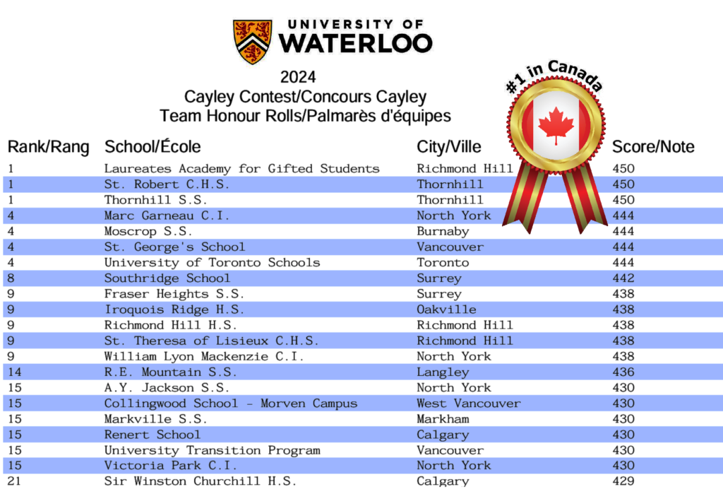 Math & Computing Club - Laureates Academy for Gifted Students